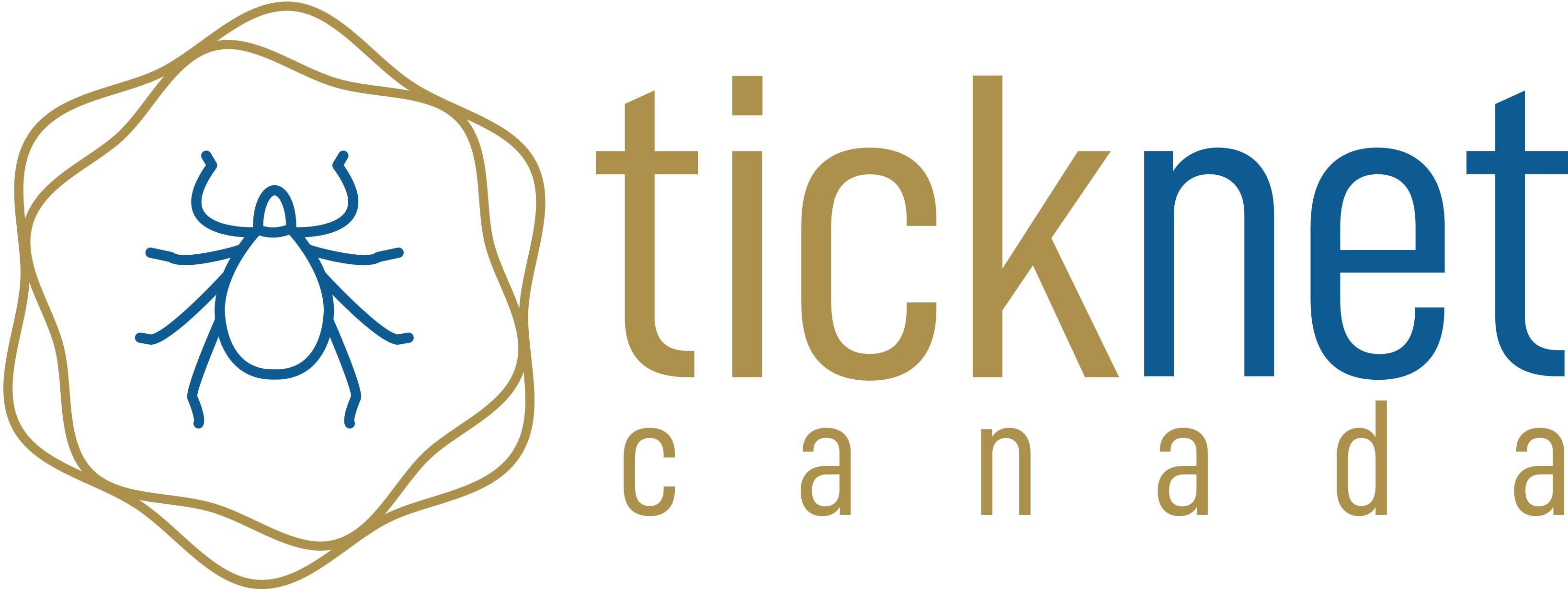 Ticknet – Canada's research network for tick-borne zoonotic diseases